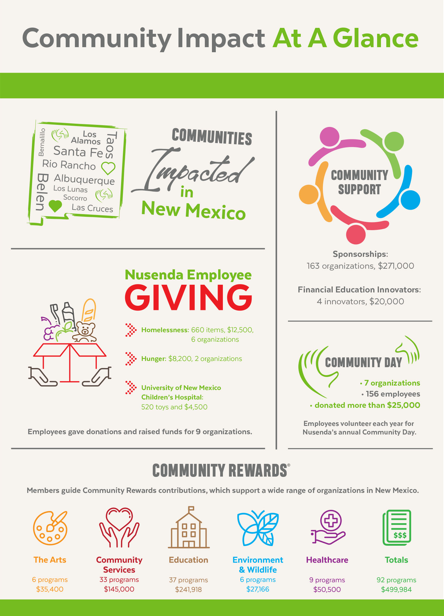 Nusenda's Community Impact | The Power of WE in Action