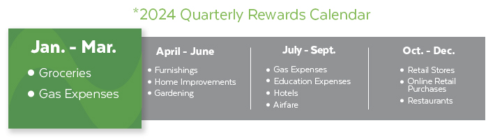 Nusenda Visa Credit Card Rewards and Benefits